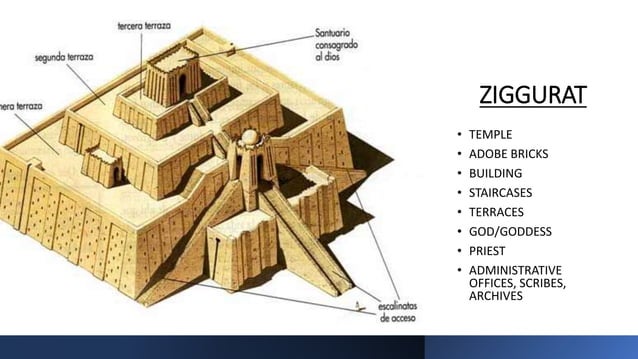 MESOPOTAMIA KEY VOCABULARY | PPTX