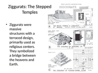 mesopotamian_architecture_presentation2.pptx