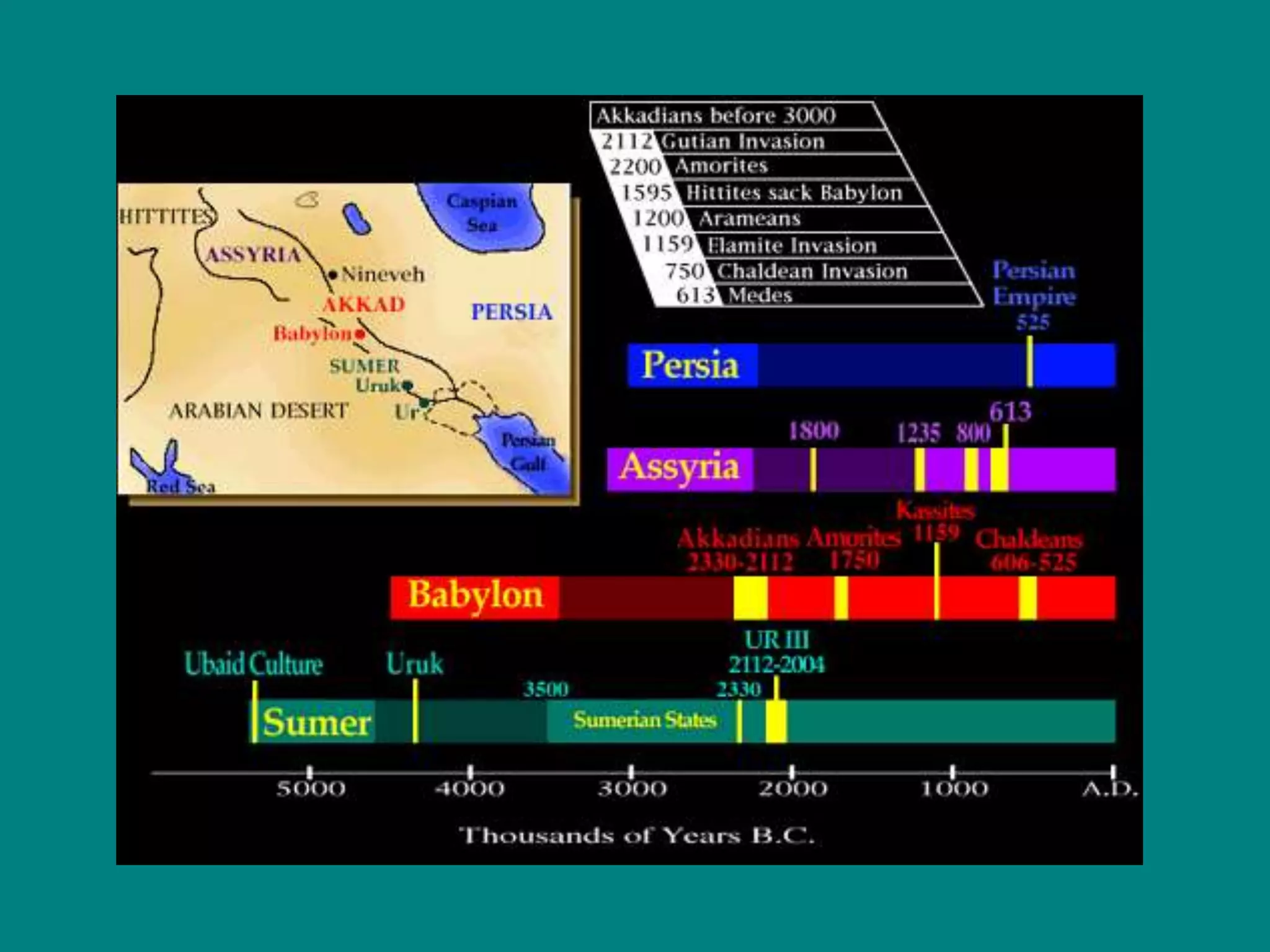 mesopotamian art.ppt