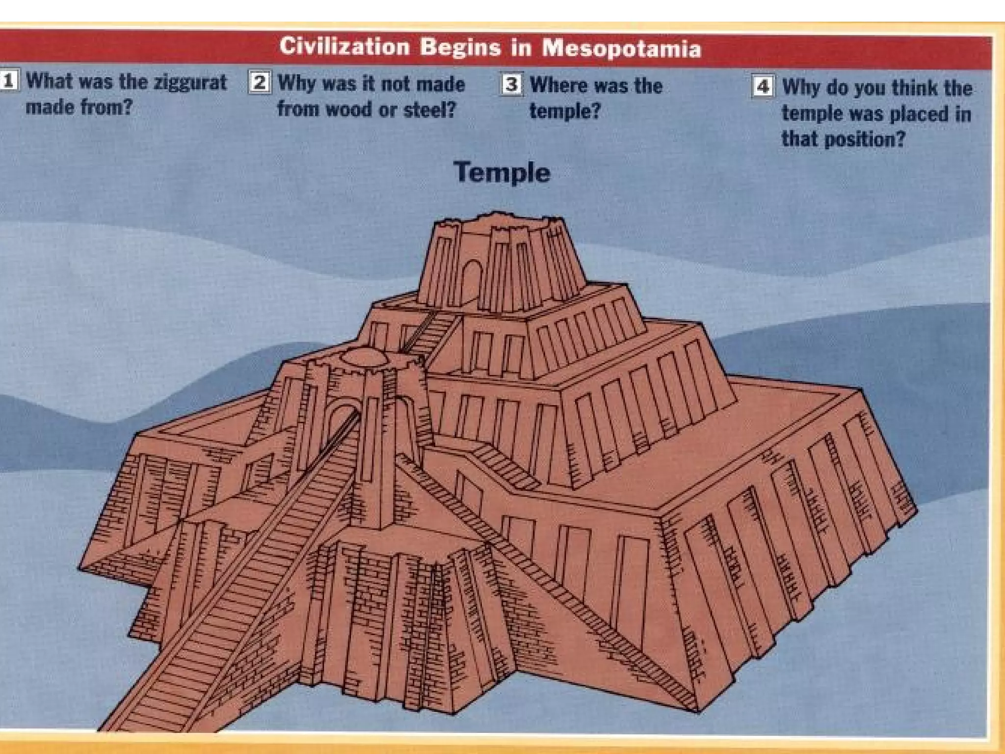 Mesopotamian civilization | PPT
