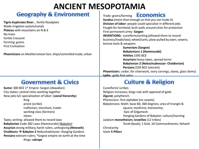 Mesopotamia Strands notes | PPT