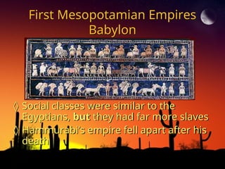 Mesopotamia PowerPo..............int.ppt