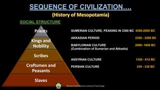 Mesopotamia presentation | PPTX
