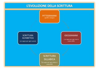 Noemi Colangeli_Mesopotamia: Sumeri, Babilonesi, Assiri | PPT