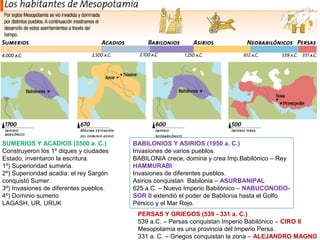 Primeras civilizaciones urbanas del mundo antiguo. Mesopotamia y Egipto ...