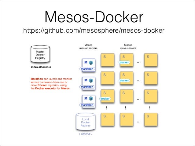 Mesos ♥ Docker