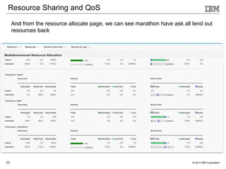 IBM Platform Computing Products Connector for Apache Mesos | PPTX | Cloud Computing | Internet