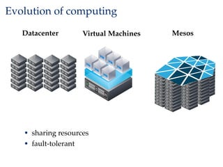 Introduction to Apache Mesos | PPT