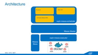 Ceph-Mesos framework | PPTX