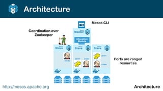 Mesos: Cluster Management System | PDF