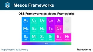 Mesos: Cluster Management System | PDF