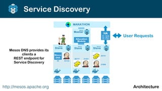Mesos: Cluster Management System | PDF