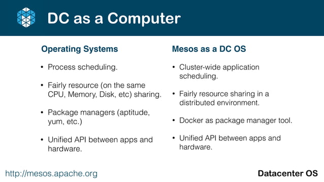 Mesos Cluster Management System Ppt