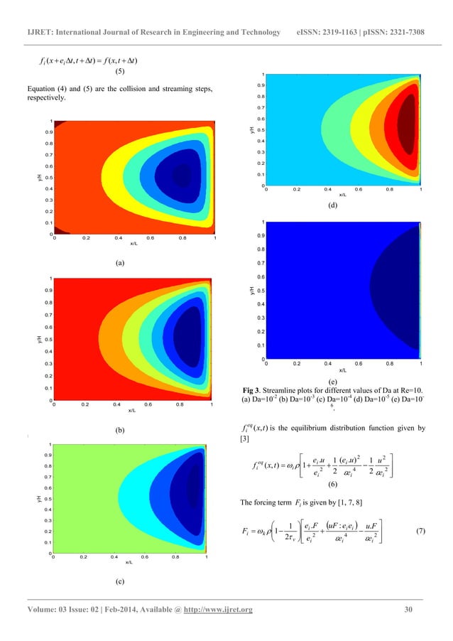 Mesoscopic Simulation Of Incompressible Fluid Flow In Pdf Physics