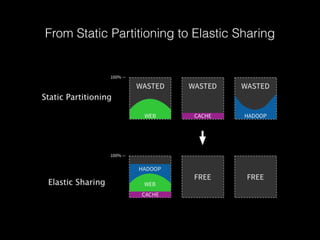 Mesos introduction | PPT