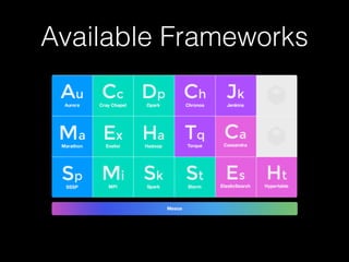 Mesos introduction | PPT