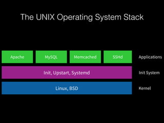 Mesos introduction | PPT
