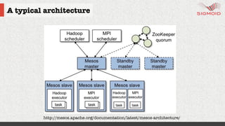 Datacenter Computing and Resource Management Using Apache Mesos | PPT