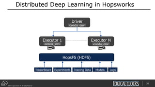 The Feature Store in Hopsworks | PPT