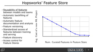 The Feature Store in Hopsworks | PPT