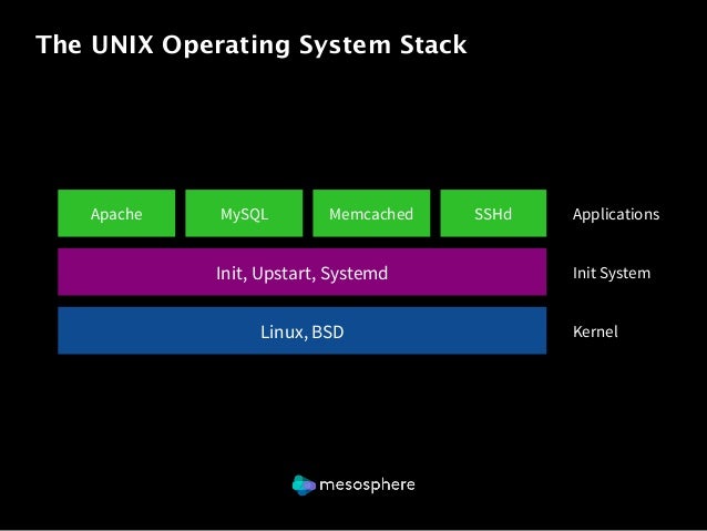 Apache Mesos and Mesosphere: Live webcast by CEO and Co-Founder Florian ...