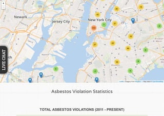 Mesothelioma Help Asbestos Exposure Heatmap | PPT