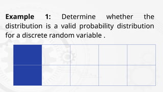 statistics and probability 11 Q3 0103 PS.pptx