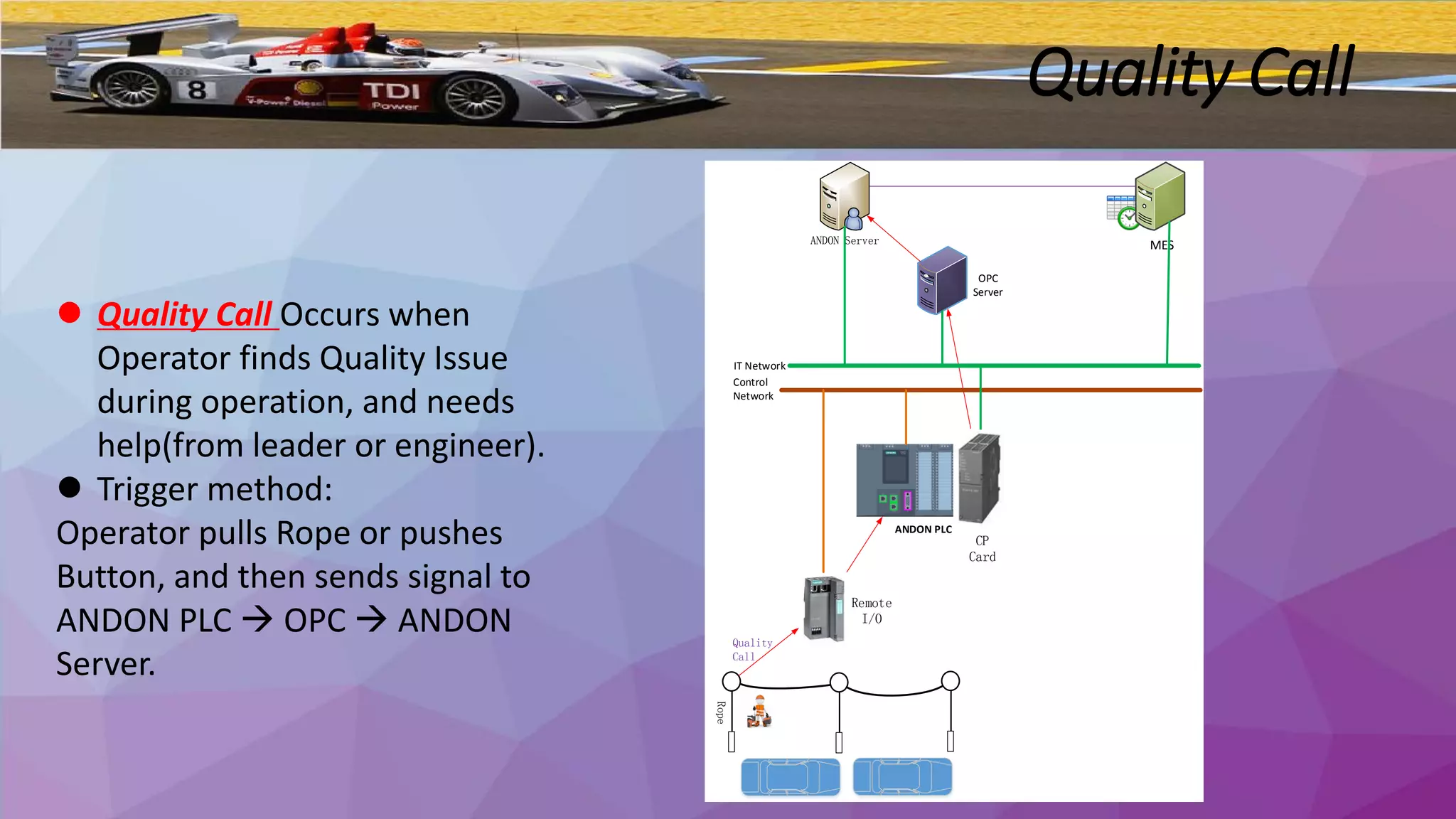Vehicle Manufacturing Automation System, Part 2 - ANDON | PDF