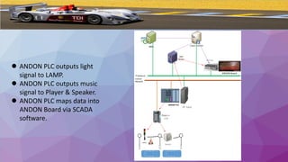 Vehicle Manufacturing Automation System, Part 2 - ANDON | PDF