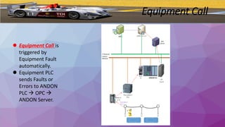 Vehicle Manufacturing Automation System, Part 2 - ANDON | PDF