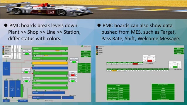 Mes pfs pmc en | PPT