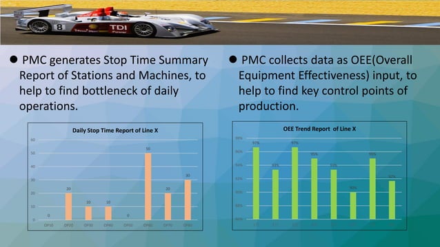 Mes pfs pmc en | PPT