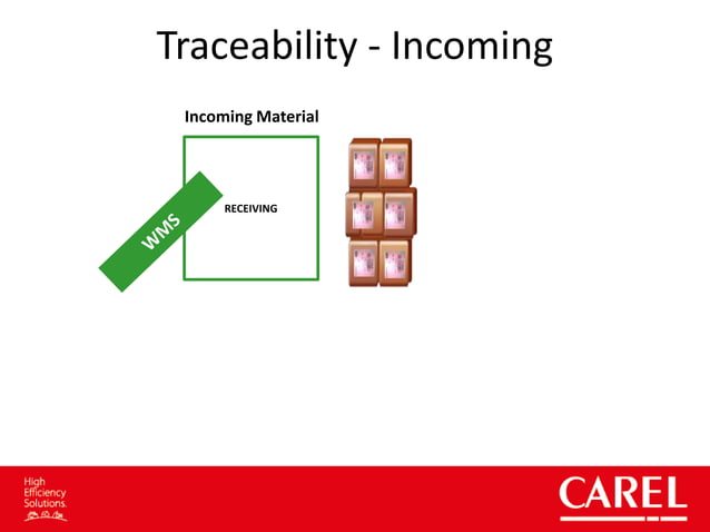 CAREL MES and Product Traceability | PPT