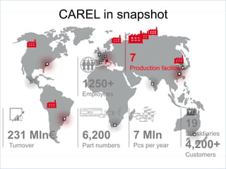 CAREL MES and Product Traceability | PPT