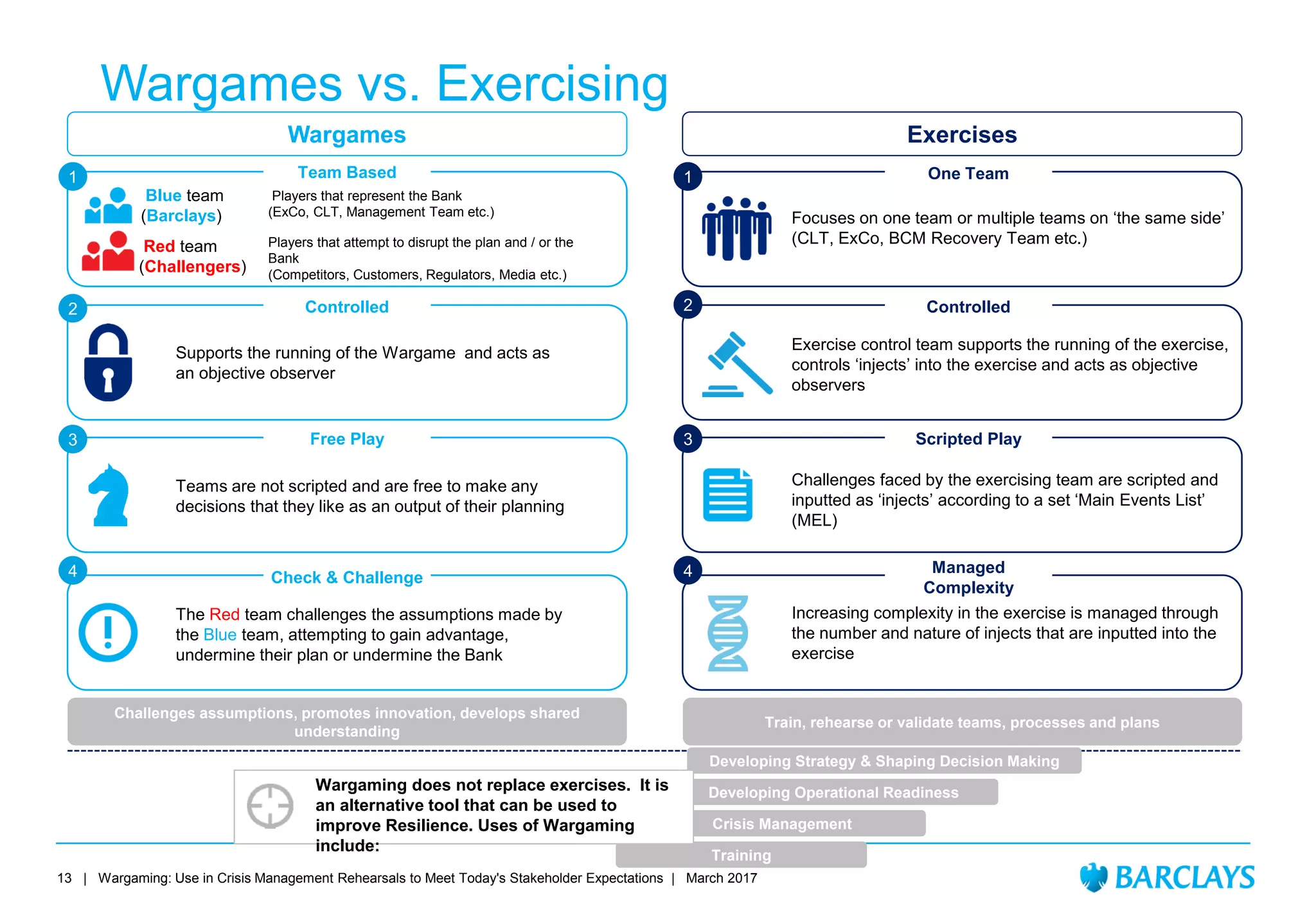 Wargaming: Use in Crisis Management Rehearsals to Meet Today’s ...