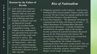 ADVANCED ASIAN HISTORY: SPANISH-COLONIZATION.pptx