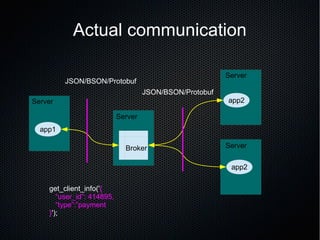 Message Queuing - Gearman, Mosquitto, Kafka and RabbitMQ | PPT