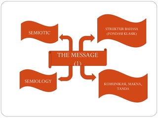 Message (1) | PPT