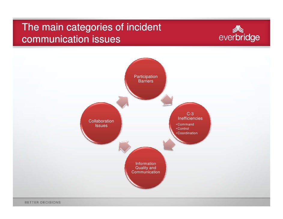 Incident Notification Message Anatomy 101 incident-notification-message-anatomy-101