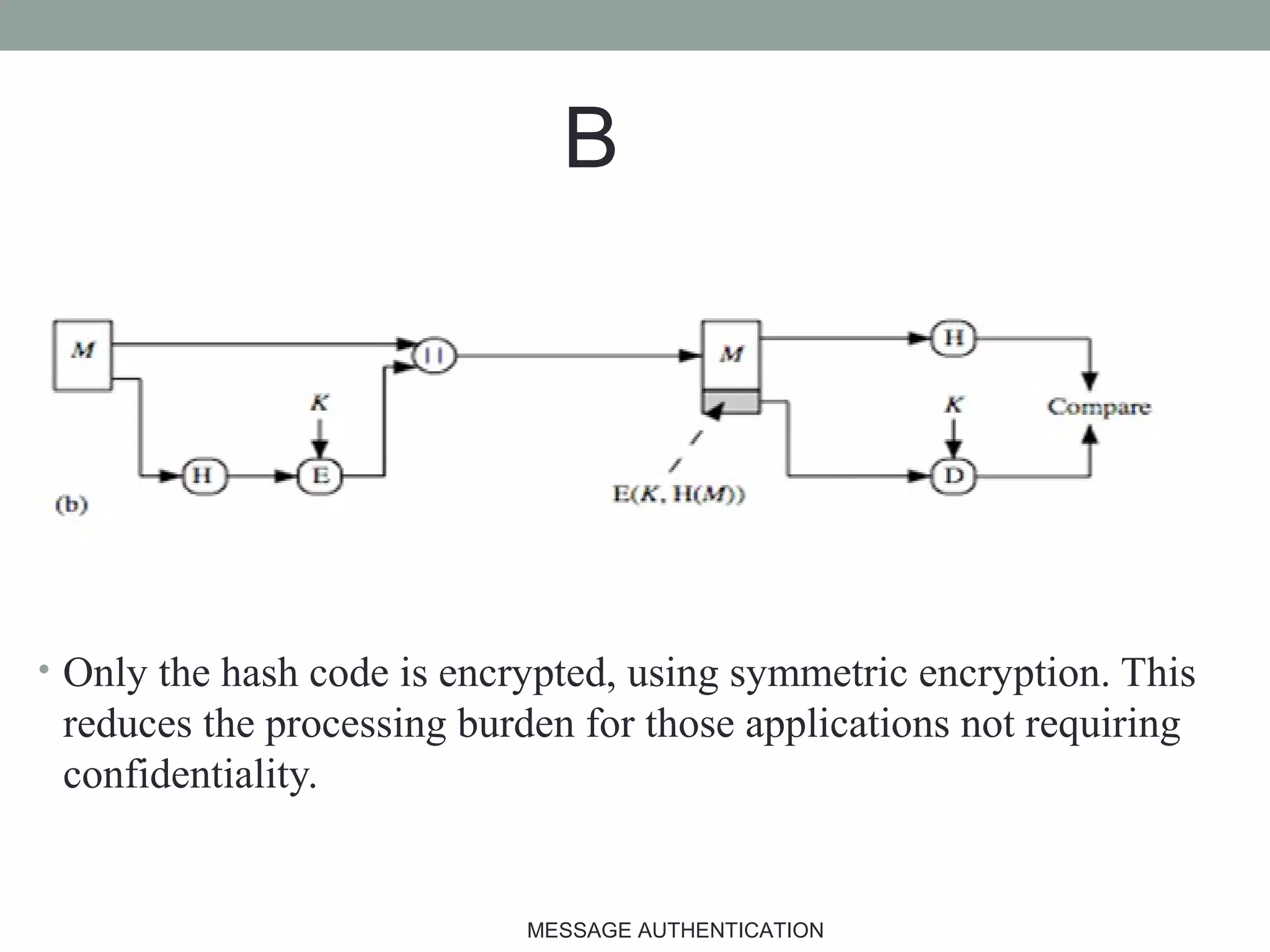 Message Authentication Ppt Operating Systems Computer Software