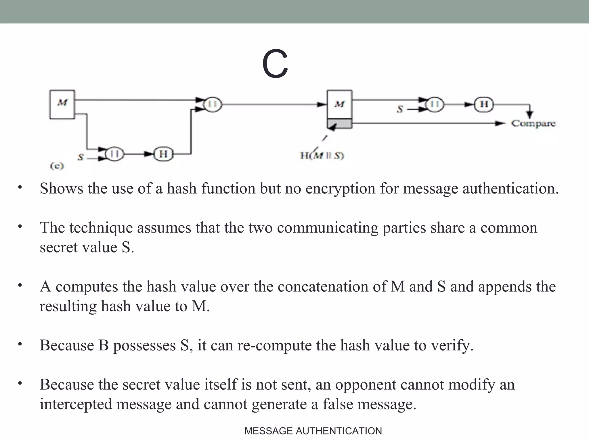 Message Authentication Ppt Operating Systems Computer Software 8662