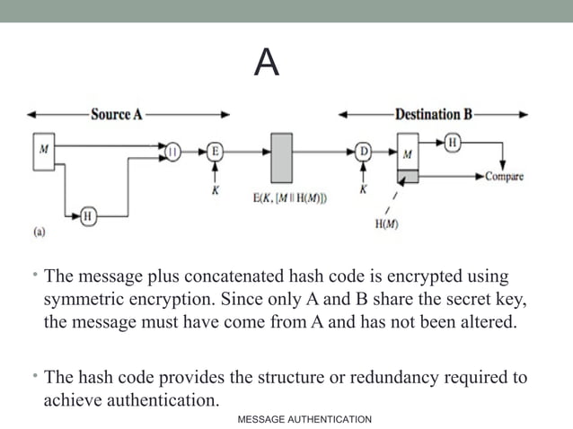 Message authentication | PPT | Operating Systems | Computer Software and Applications