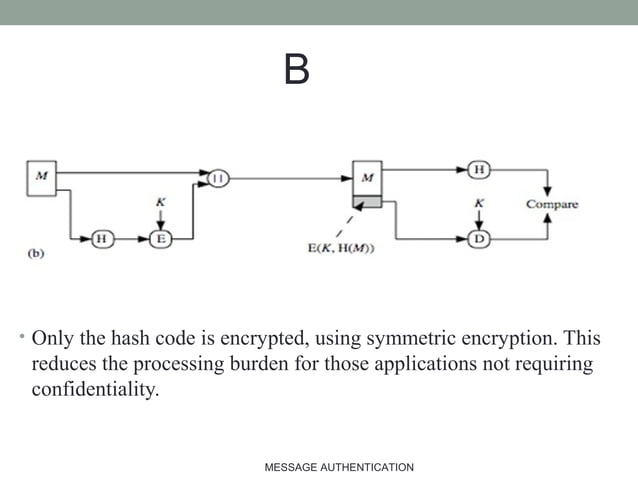 Message Authentication Ppt Operating Systems Computer Software And Applications