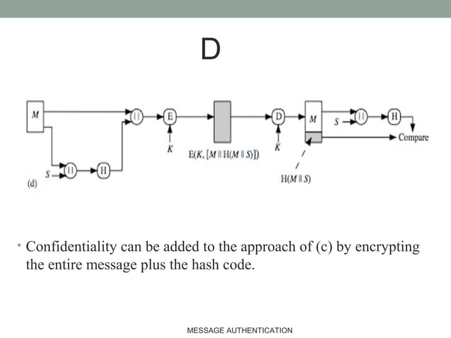 Message authentication | PPT | Operating Systems | Computer Software and Applications