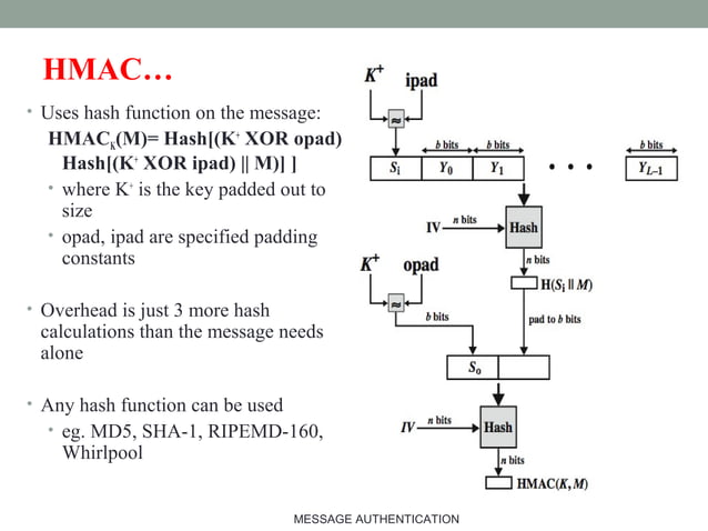 Message authentication | PPT | Operating Systems | Computer Software and Applications