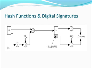 Message Authentication | PPT