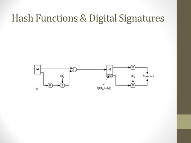 Message Authentication And Hash Function Ppt