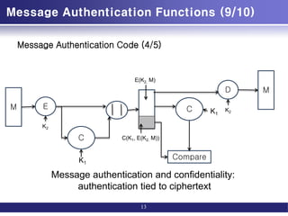Message Authentication and Hash Function.pdf