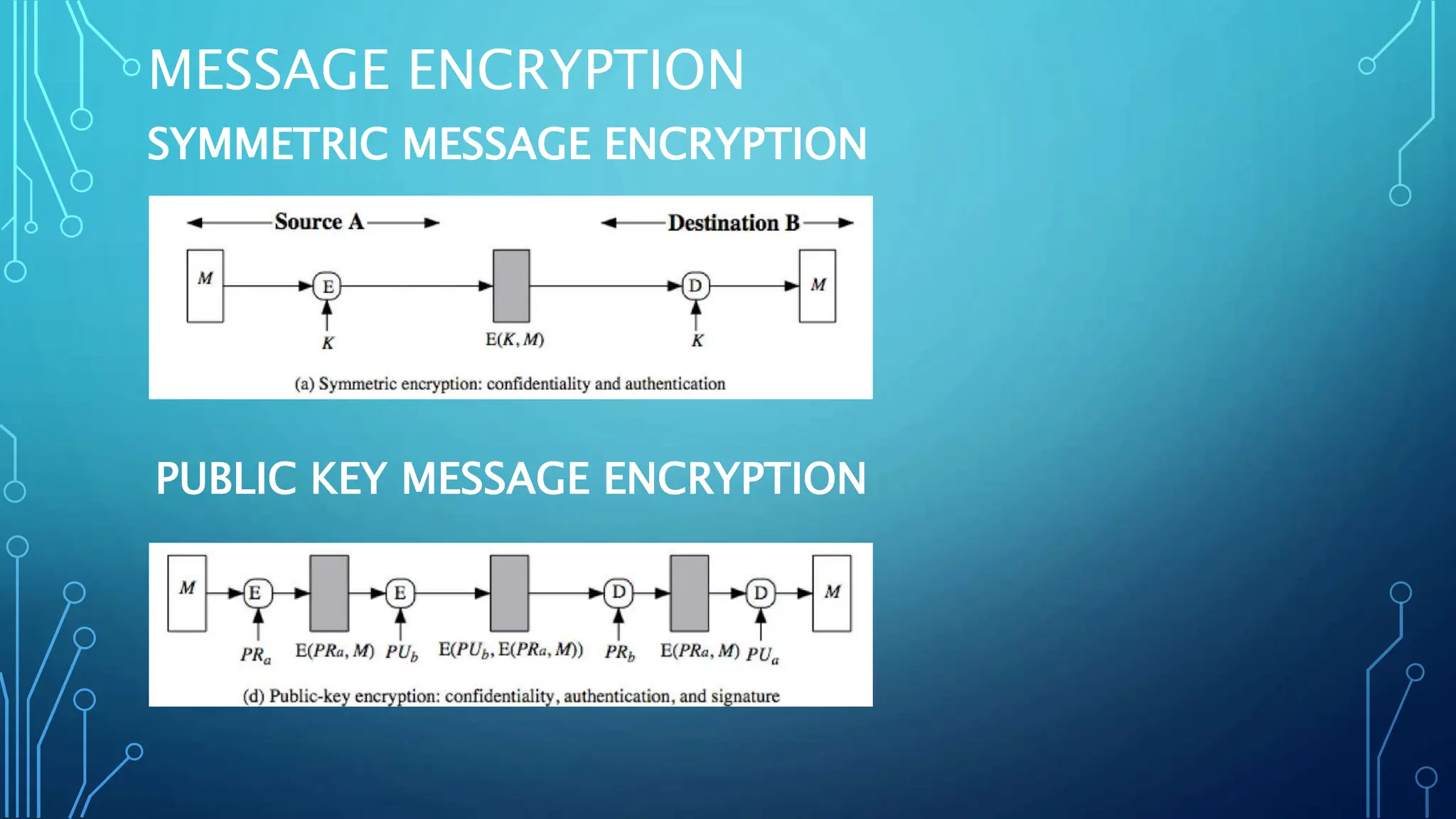 Message authentication code presentation.pptx
