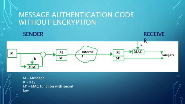 Message Authentication Code Presentation Pptx